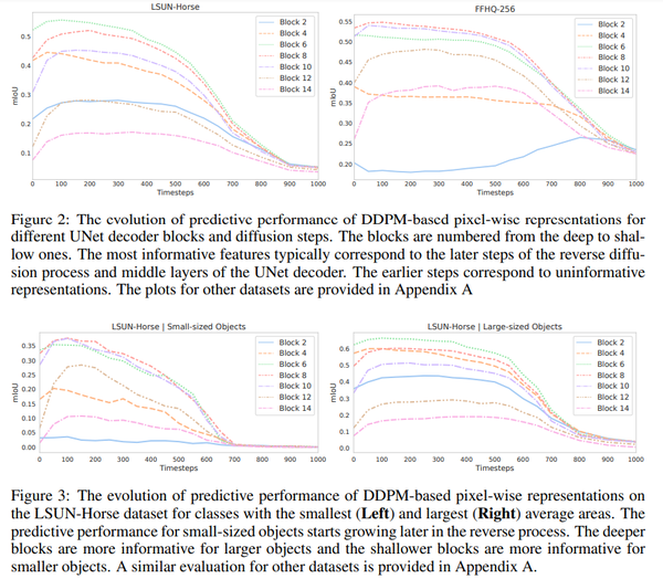 扩散模型用于分割：DDPM-Segmentation - 知乎