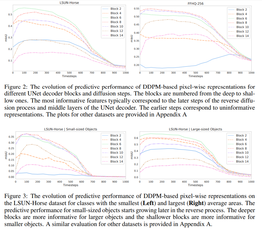 扩散模型用于分割：DDPM-Segmentation - 知乎