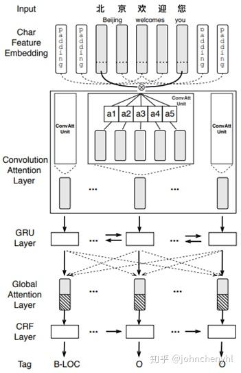 最新中文NER模型介绍（二） - 知乎