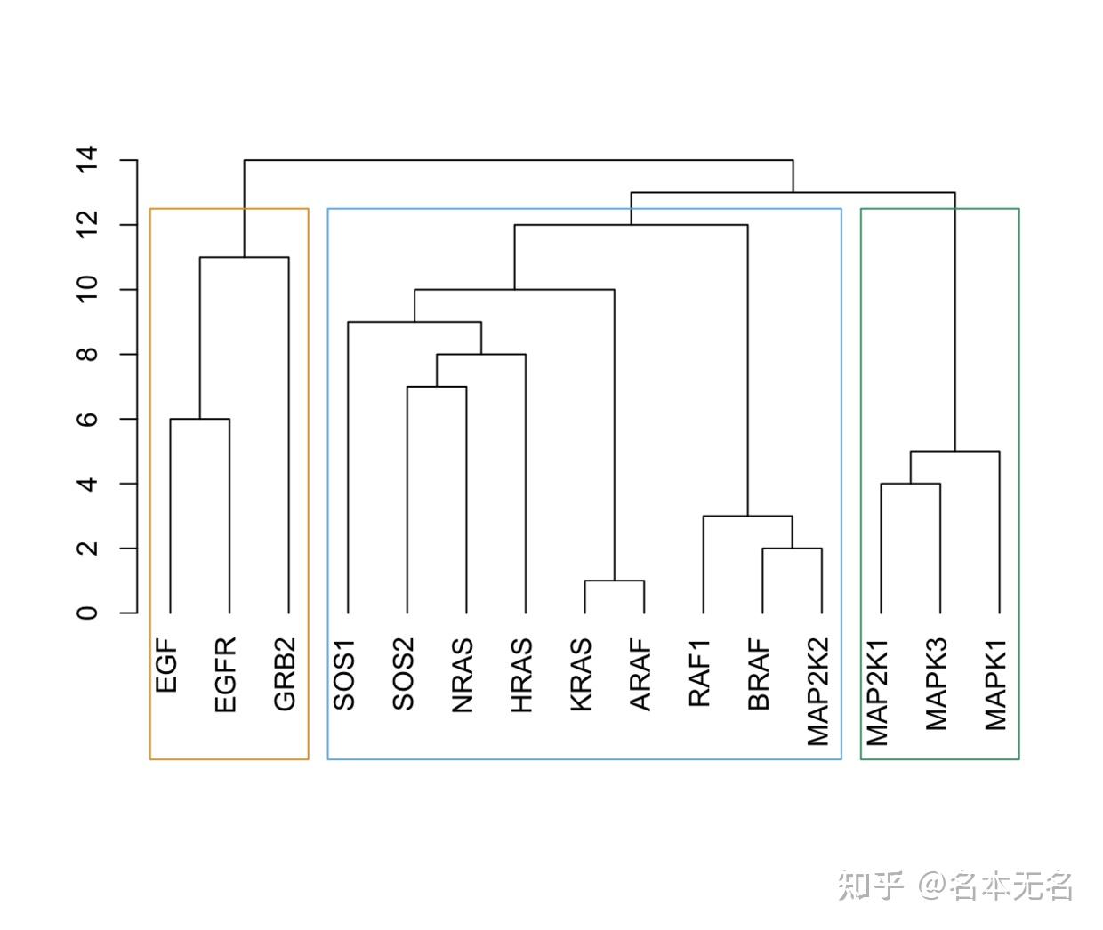 R 数据可视化 —— igraph 函数应用 - 知乎