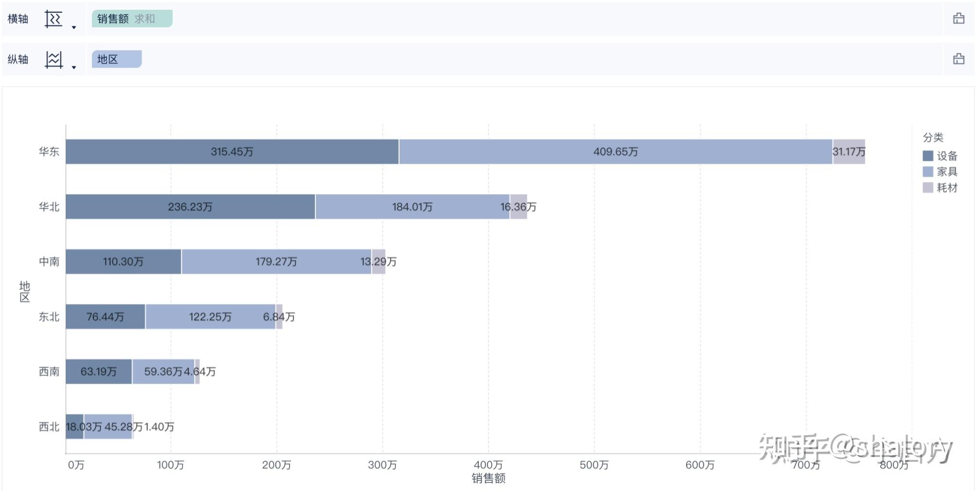 零基础图表制作系列04——条形图 - 知乎