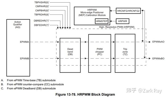 使用HRPWM的注意事项 - 知乎