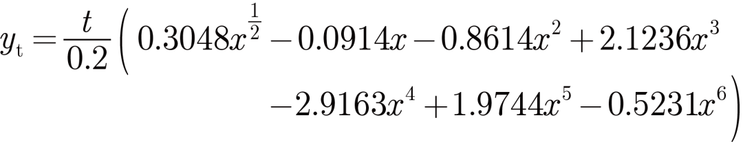 NACA四位数翼型公式及代码 - 知乎