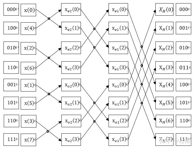 FHT算法的实现和与其他算法的比较 - 知乎