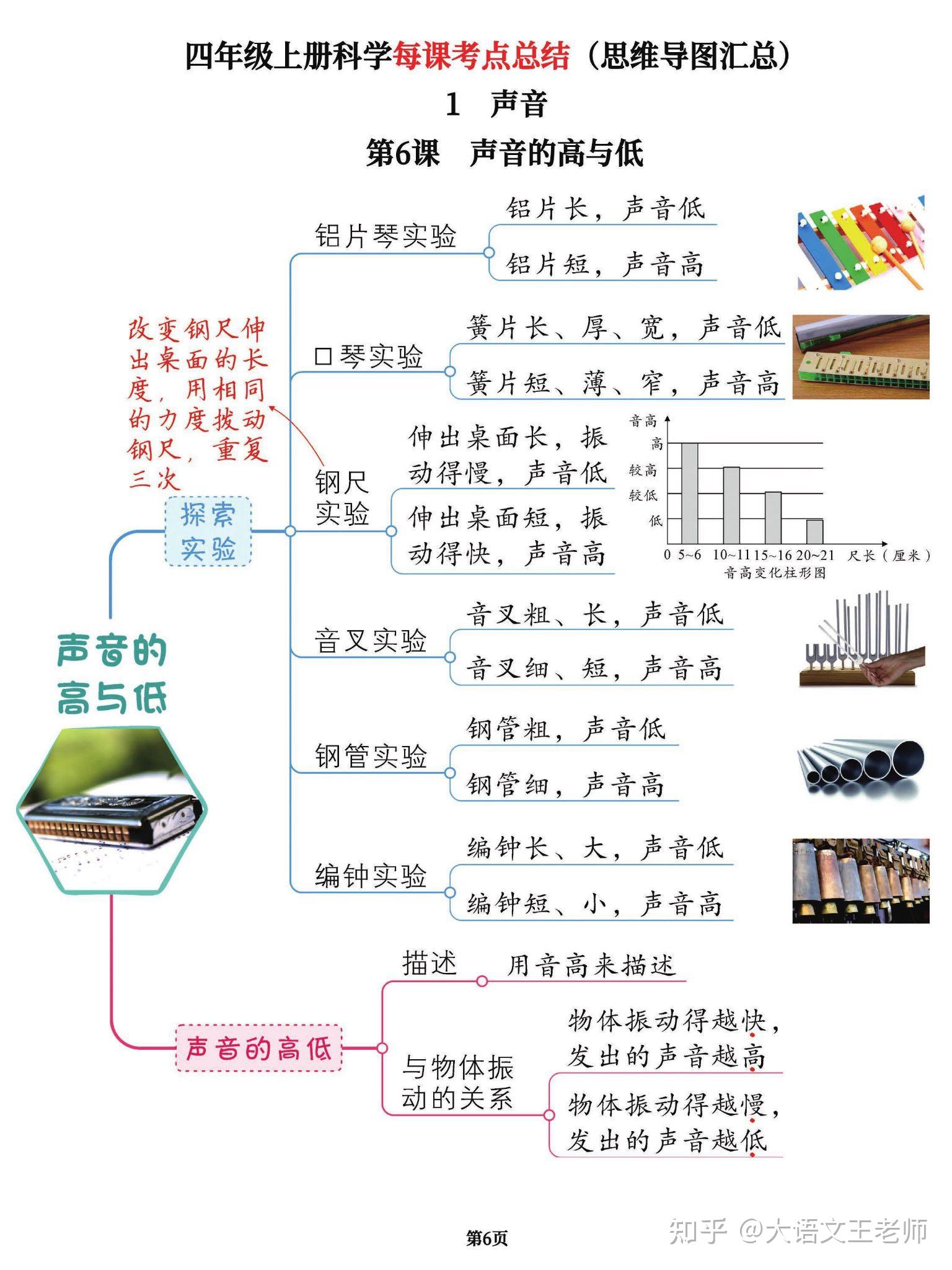 小学四年级《科学》怎么学的又快又好 知乎