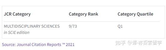 中科院JCR双1区，年发文量超3000篇，接收领域广泛，IF稳定，预计明年IF将超10分！ - 知乎