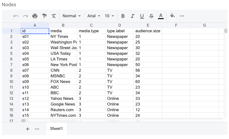 使用 Hiplot 绘制发表级网络图 - 知乎