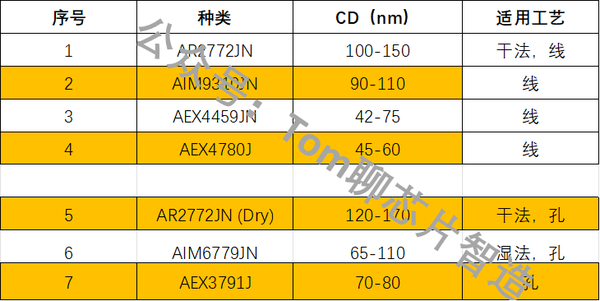JSR光刻胶（i，KrF，ArF）大汇总 - 知乎