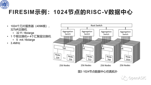 Firesim简介 - 知乎