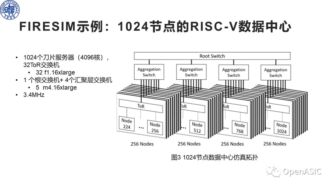 Firesim简介 - 知乎