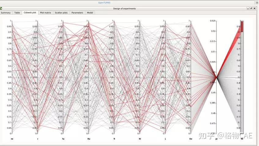 【EDF开源CAE】SALOME数值模拟平台中OpenTURNS模块简介 - 知乎