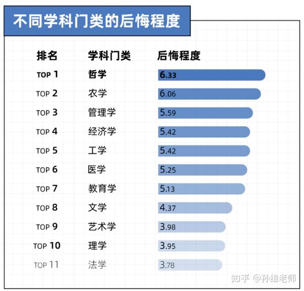 中国最冷门的专业大曝光：就业成功率百分之百，就业前景广阔 知乎