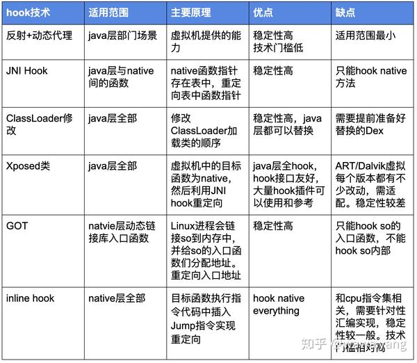 盘点Android常用Hook技术 - 知乎