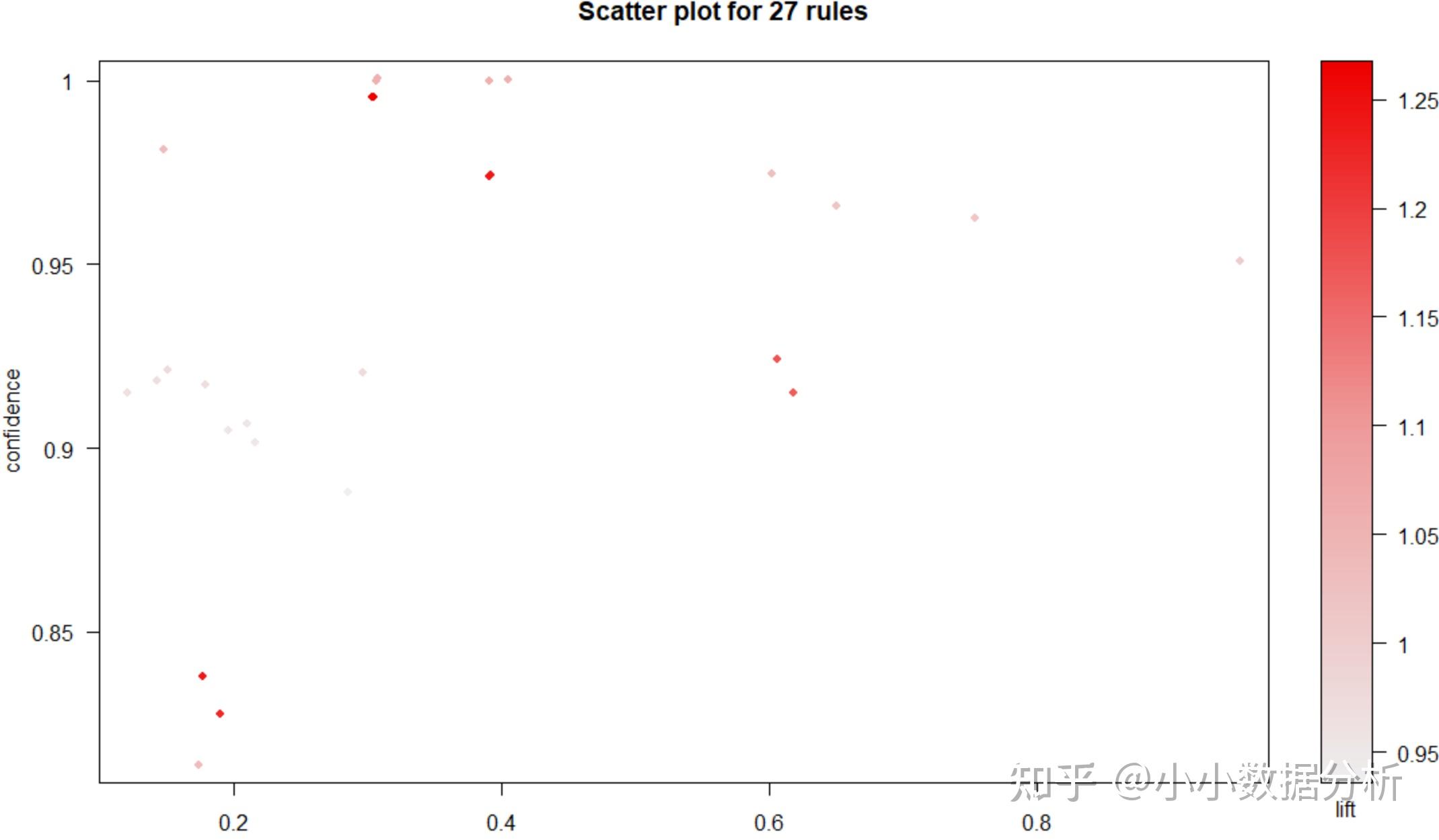R数据分析之关联规则 - 知乎