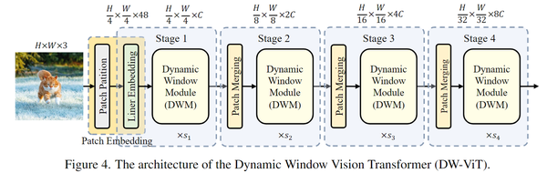 【CVPR2022】Beyond Fixation: Dynamic Window Visual Transformer 速读 - 知乎