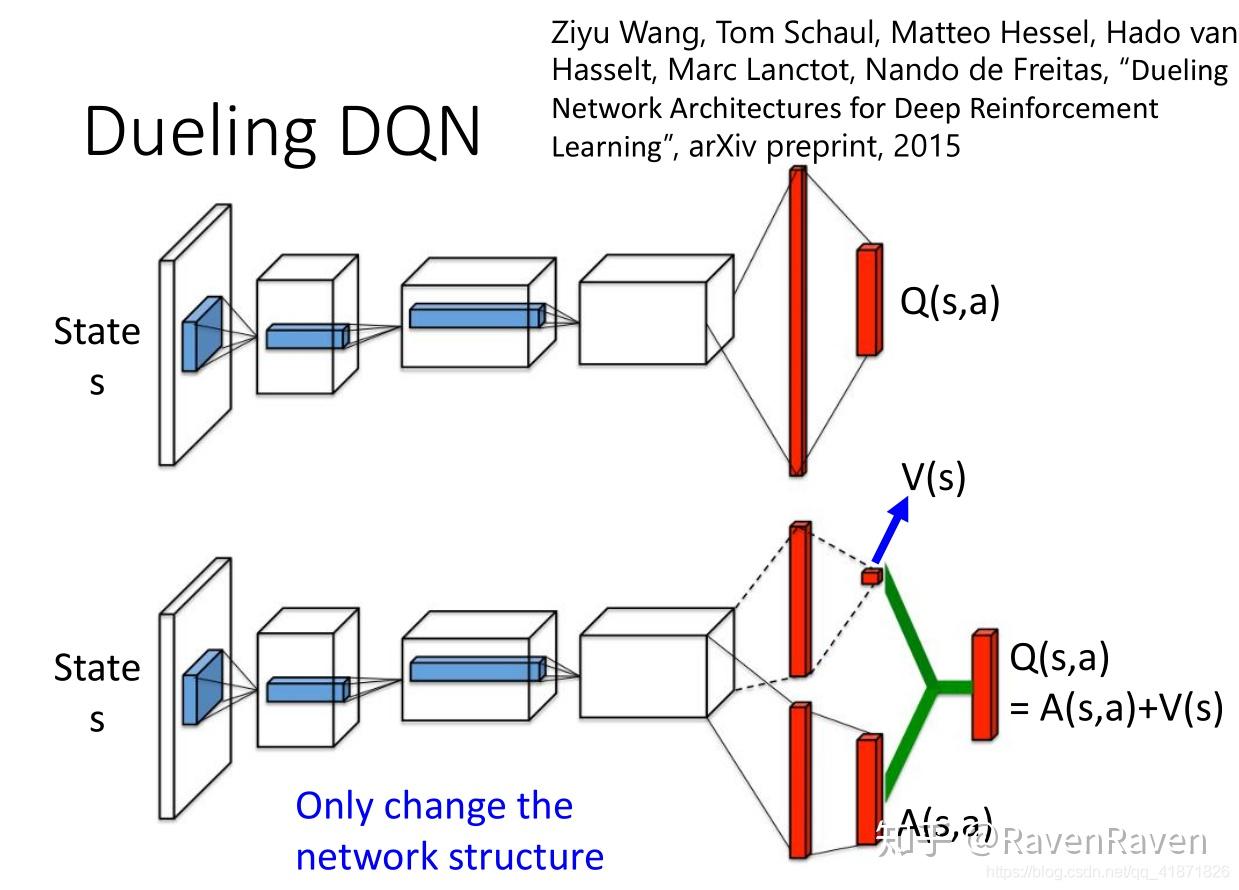 深度强化学习笔记——DQN原理与实现（pytorch+gym） - 知乎