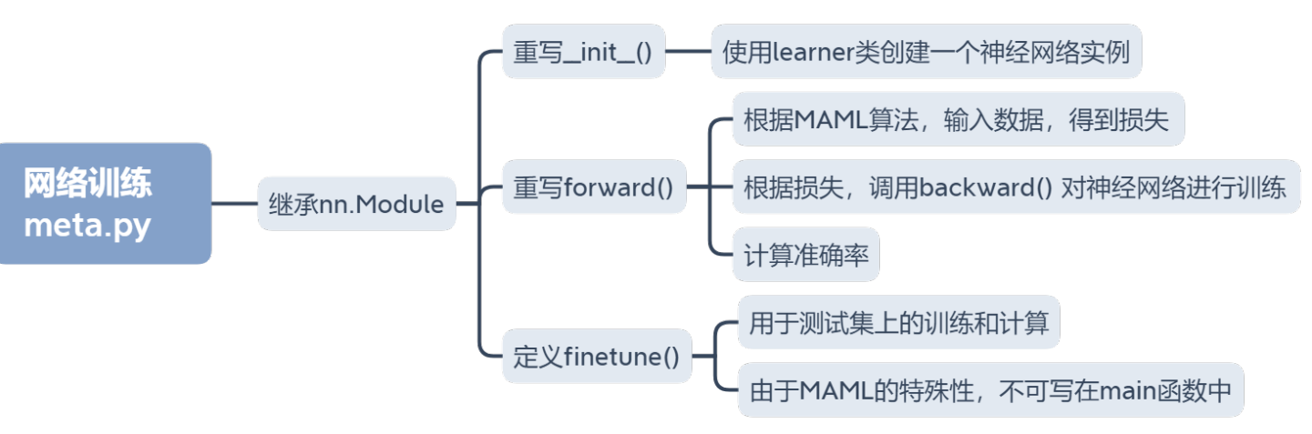 元学习代码解析-MAML-Pytorch版本 - 知乎