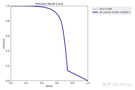 基于YOLOv5的WiderFace人脸检测检测系统（PyTorch+Pyside6+YOLOv5模型） - 知乎