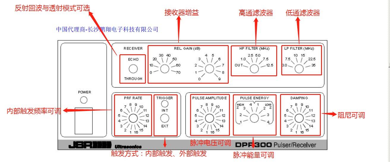 DPR300超声脉冲发射/接收器 - 知乎