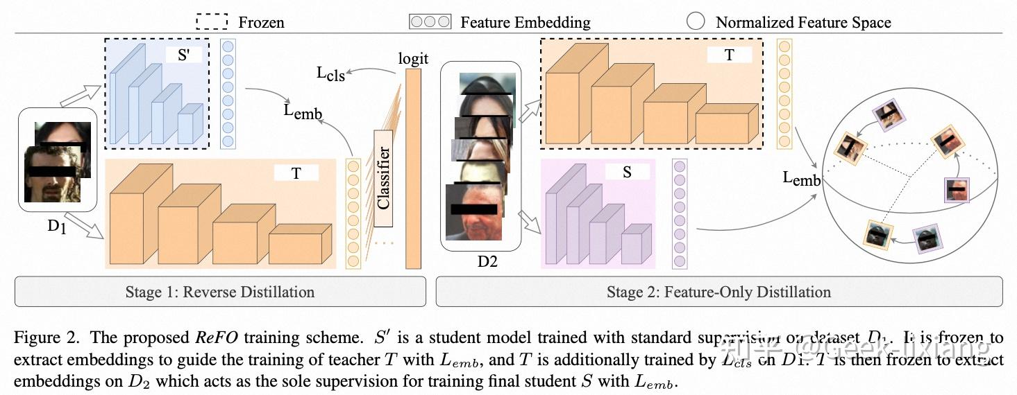 cvpr2023 重看基于feature的知识蒸馏 paper reading - 知乎