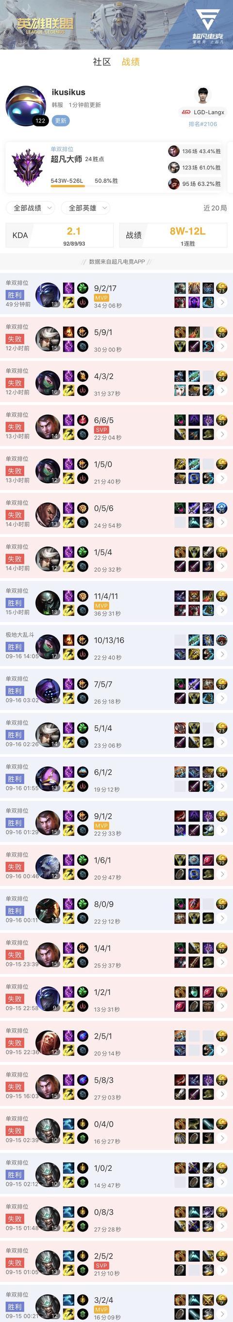 LPL排位日记：Langx练习阿卡丽、蛮王，Jiumeng超高胜率状态出色 - 知乎