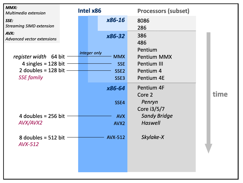 GPU到底是如何工作的？这篇AI Infra入门全部告诉你 - 知乎