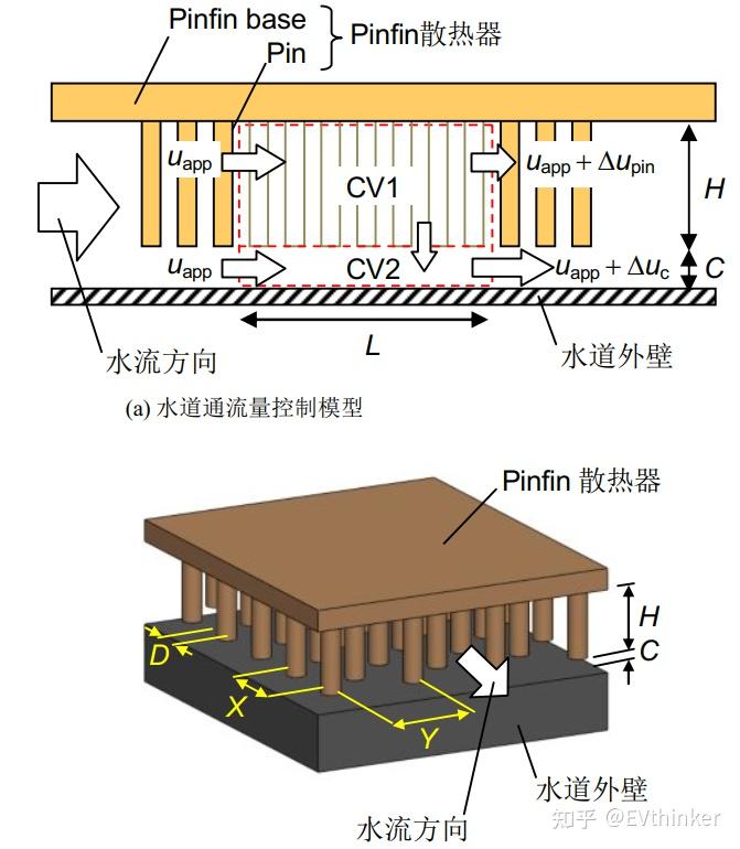 车规级IGBT模块封装趋势 - 知乎