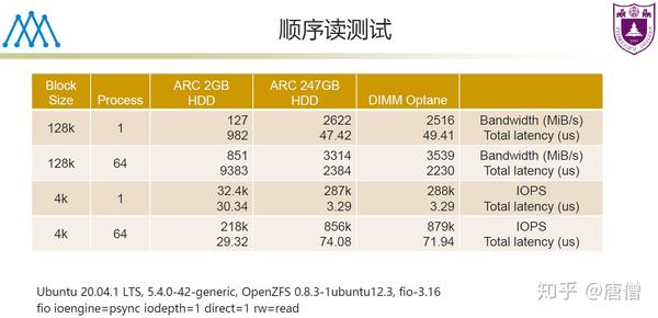OpenZFS开源文件系统2.0+：持久化L2ARC读缓存、ZIL写缓存提速 - 知乎