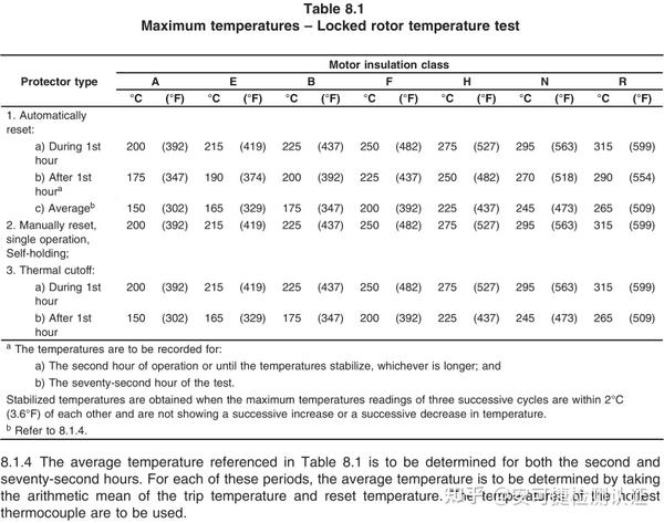 电机UL 1004认证-堵转测试方法 - 知乎