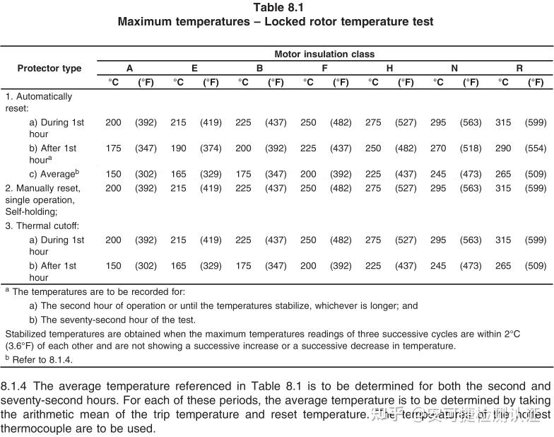 电机UL 1004认证-堵转测试方法 - 知乎