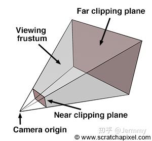 详解NeRF中的NDC ray space - 知乎