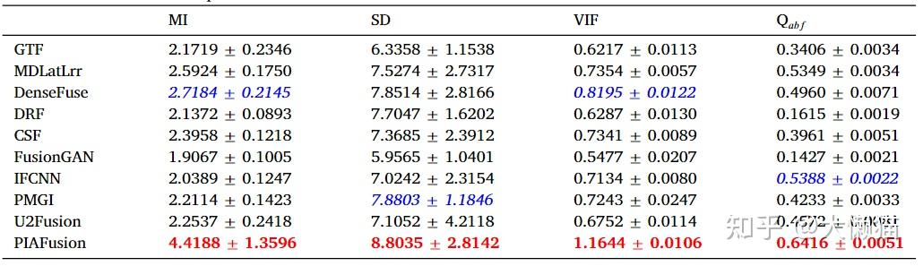 PIAFusion: A progressive infrared and visible image fusion network ...