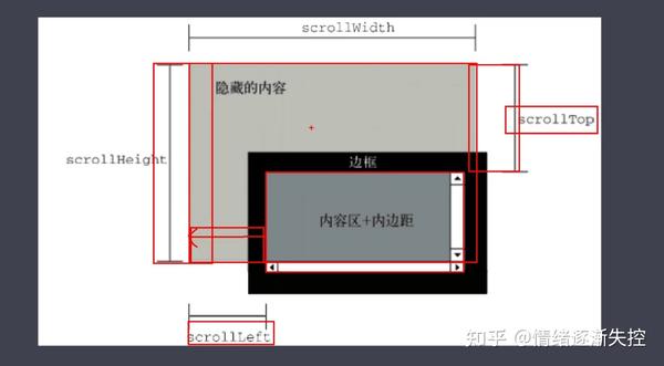 javascript web api - 知乎