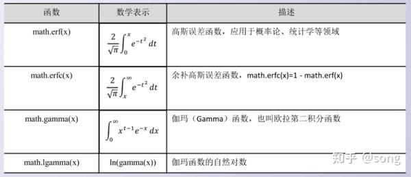 Python-chapter3 - 知乎