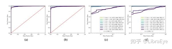论文精读：机器文本检测，文本水印 A Watermark for Large Language Models - 知乎