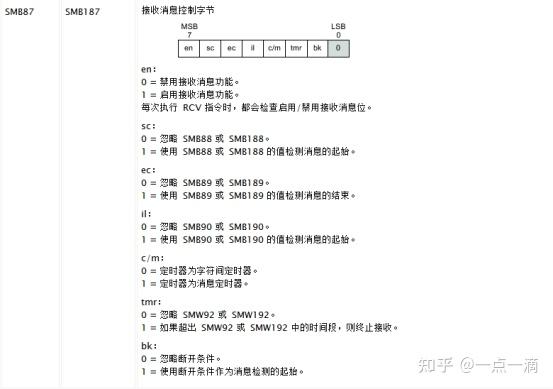 西门子200smart与RFID 485自由口通讯 - 知乎