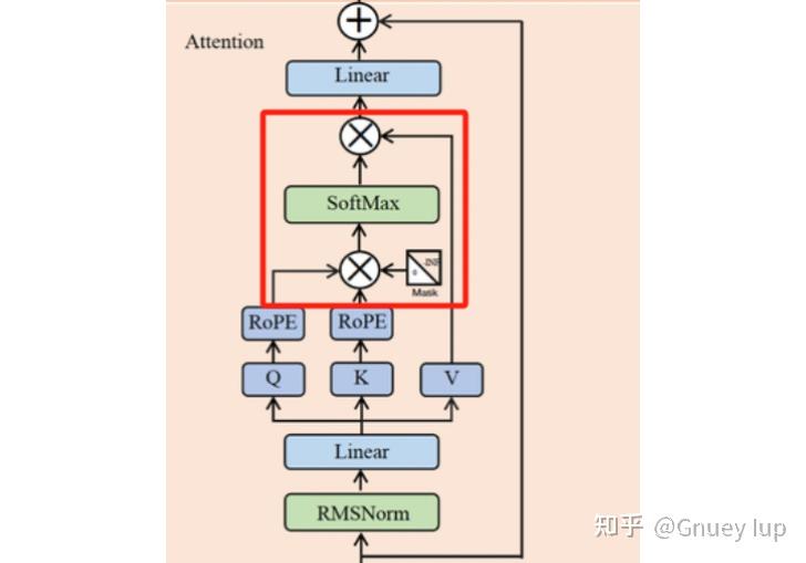 Text Generation Inference源码解读（二）：模型加载与推理 - 知乎