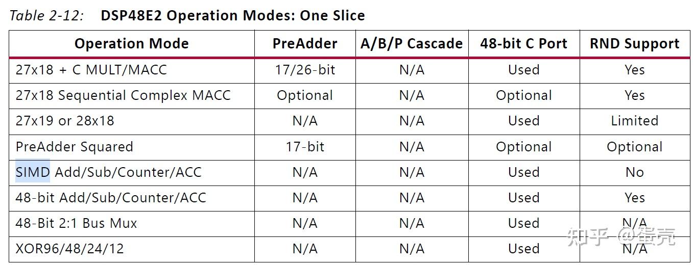 使用XIlinx DSP48的SIMD模式 - 知乎
