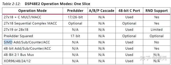 使用XIlinx DSP48的SIMD模式 - 知乎