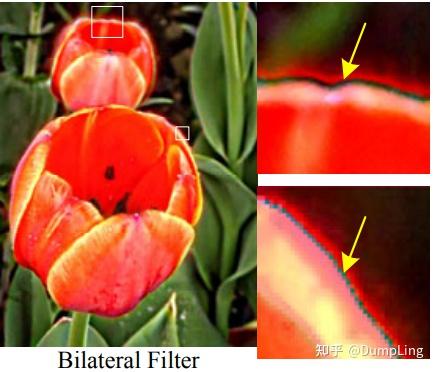 Guided Filtering的开端 - 知乎