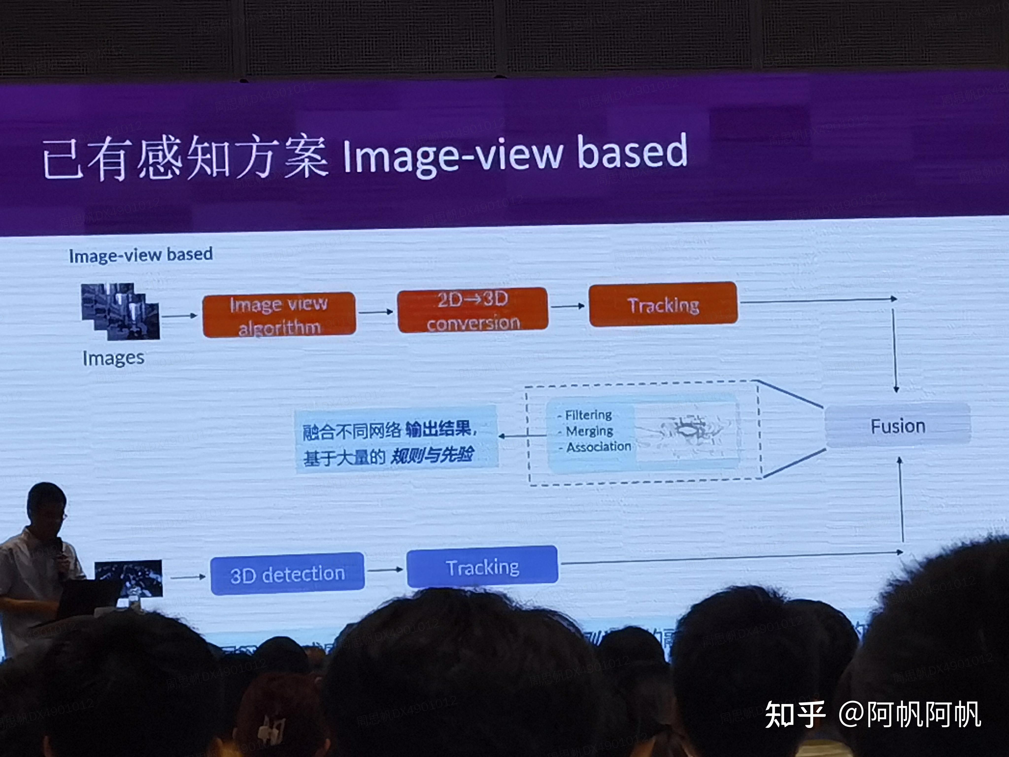 天津Valse2022-BEVFormer: 一种新的自动驾驶环视感知方案-代季峰（清华） - 知乎