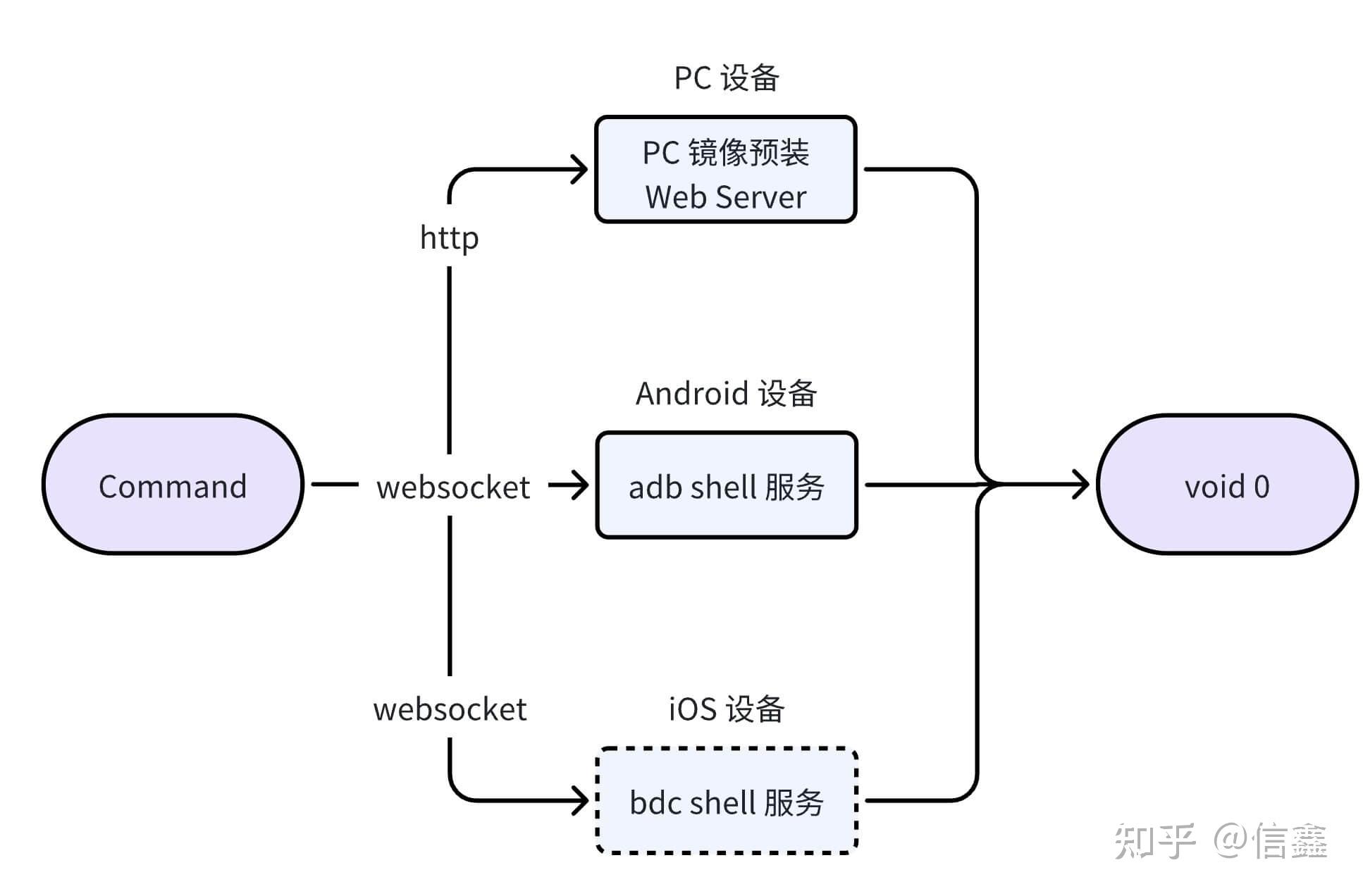 基于 UI-TARS 的 Computer Use 实现 - 知乎