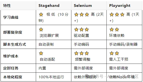 Stagehand：一个干掉50%测试的浏览器自动化神器 - 知乎