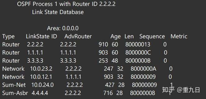 谈谈ISIS与OSPF的LSP和LSA - 知乎