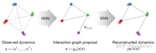论文 | 2020年阿姆斯特丹大学GCN作者Thomas Kipf博士论文《具有图结构表示的深度学习》 - 知乎