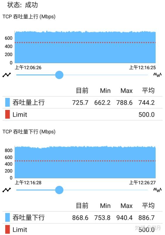容器化部署iPerf和LibreSpeed测速服务器 - 知乎