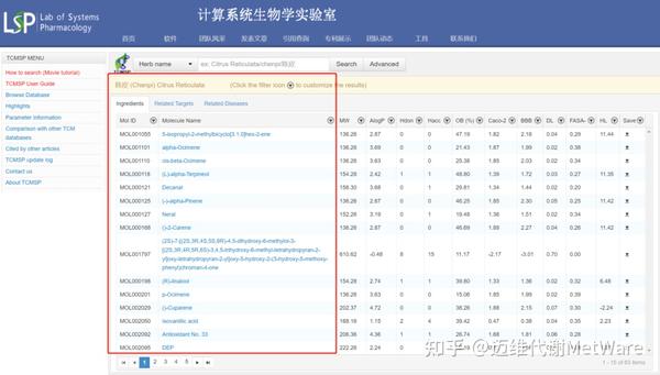 网络药理学 | 利用TCMSP获取中药成分及靶点预测 - 知乎