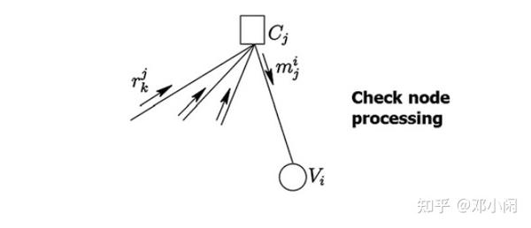 闪存设备的LDPC算法 - 知乎