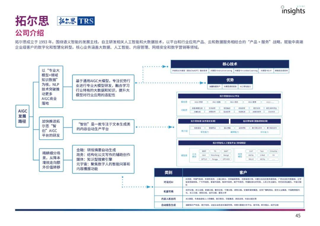 中国AIGC产业全景报告暨AIGC 50榜单 - 知乎