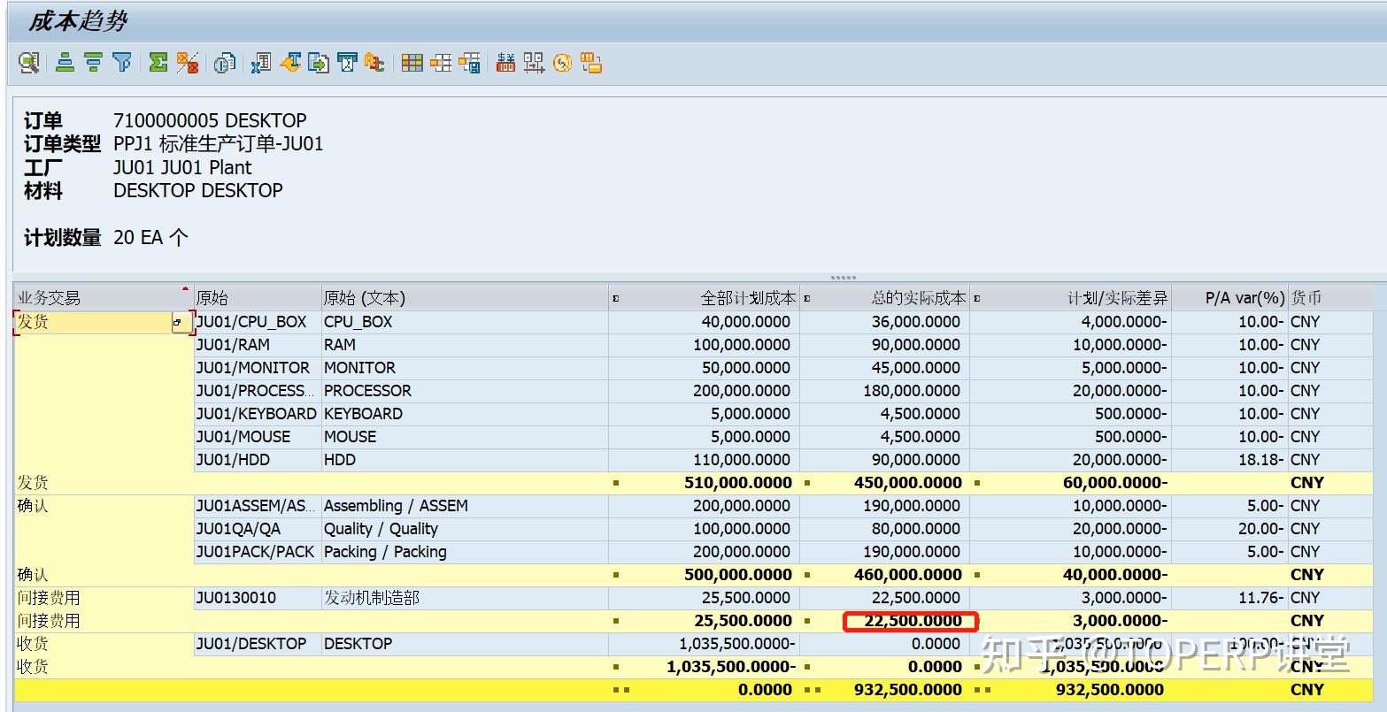 SAP 生产订单结算详解 - 知乎